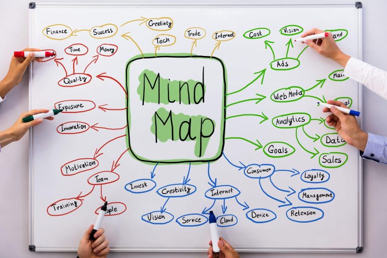 Mind Map: Process and Benefits - SimplExplainer
