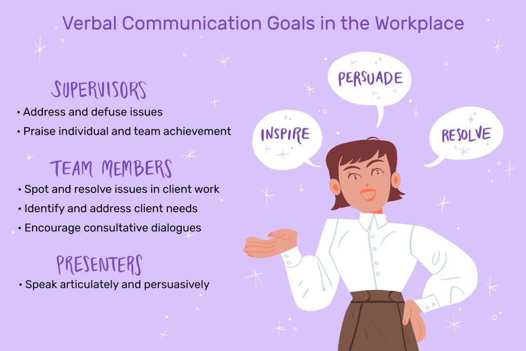 Body Language: Understanding Nonverbal Communication - SimplExplainer