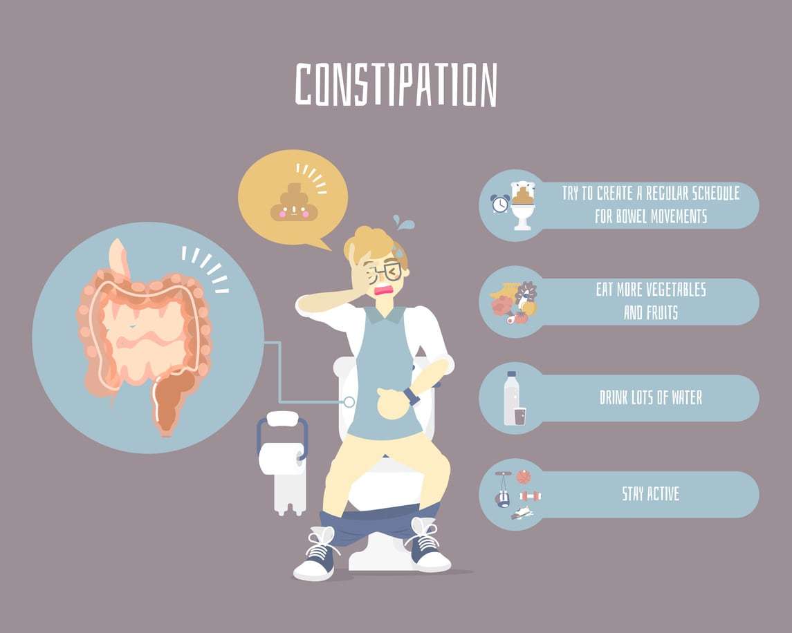 Causes of Constipation - SimplExplainer