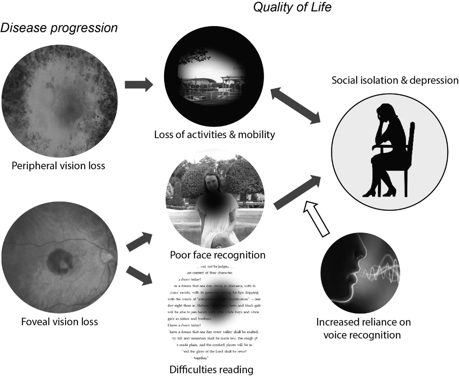 Relationship Between Dust and Eyes - SimplExplainer
